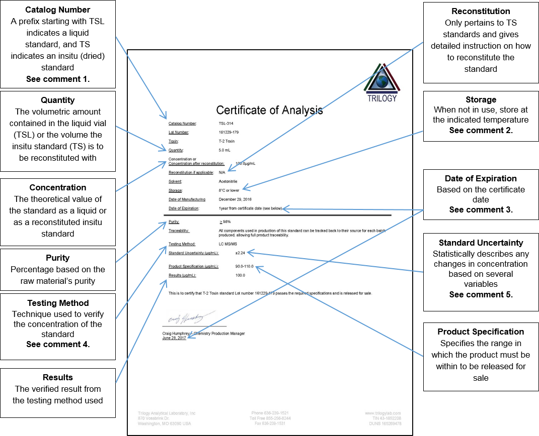 What Does My Standard Certificate Tell Me?